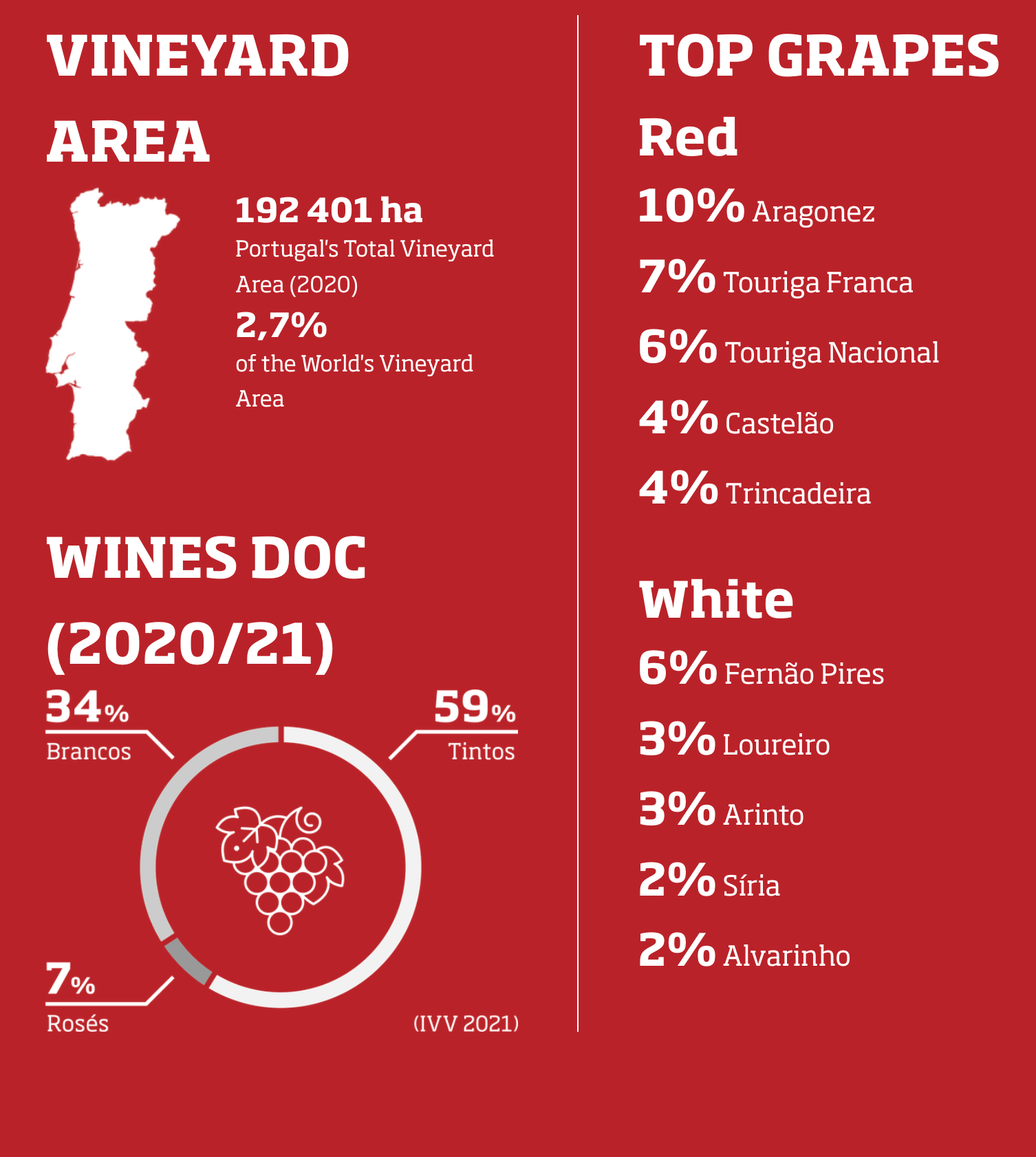Portugal wines: the wine buying list - red wines for beginners